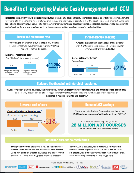 Benefits of Integrating Malaria Case Management and iCCM (UNICEF, 2015 ...