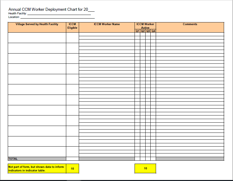 Annual CCM Worker Deployment Chart - (Save the Children) | Child Health ...