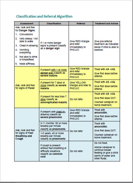 Classification and Referral Algorithm iCCM South Sudan - (Malaria ...