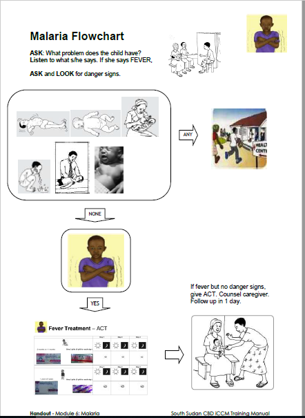 Malaria Flowchart CBD Training Manual: South Sudan - (IRC) | Child ...