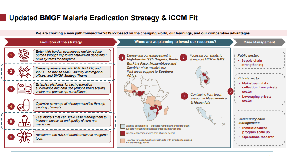 Malaria Eradication Strategy and iCCM Financing (BMGF) | Child Health ...