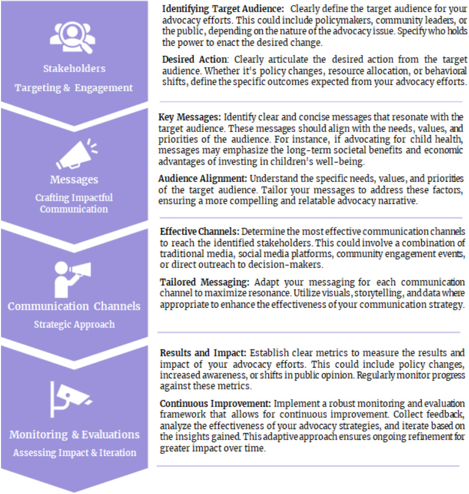 Advocacy and Stakeholder Engagement | Child Health Task Force